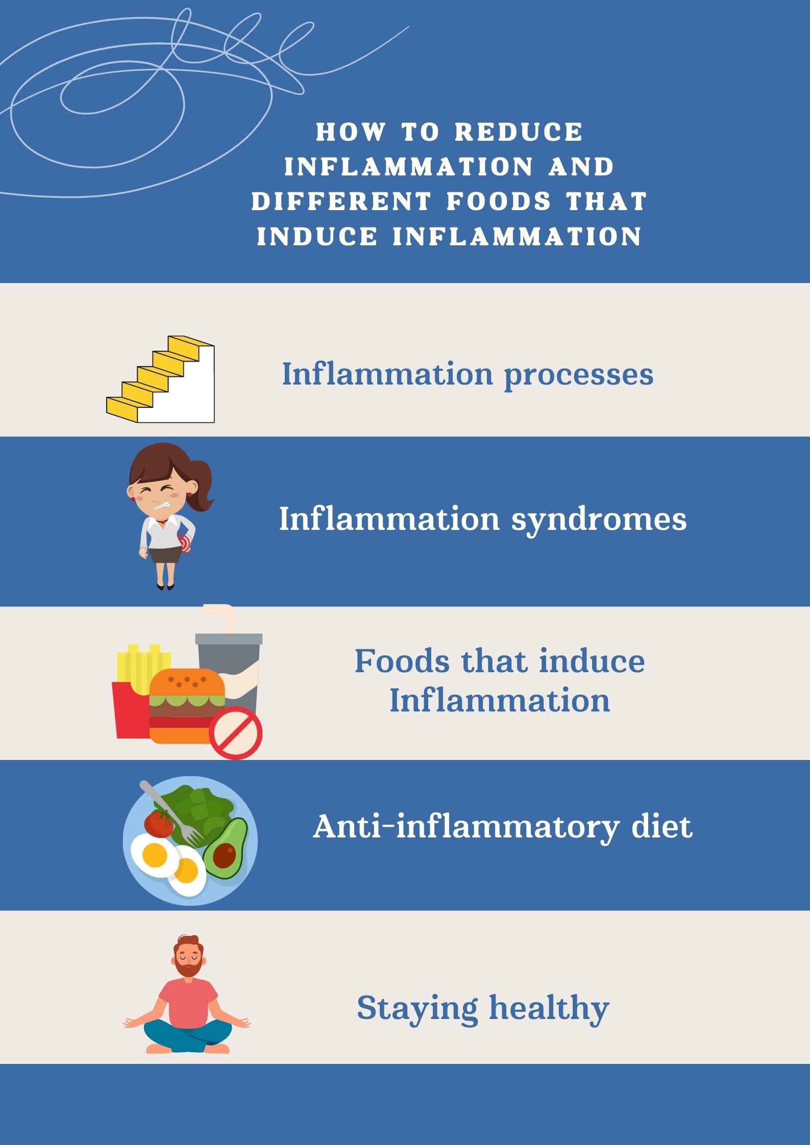 How to reduce Inflammation: Discover different types of food that ...