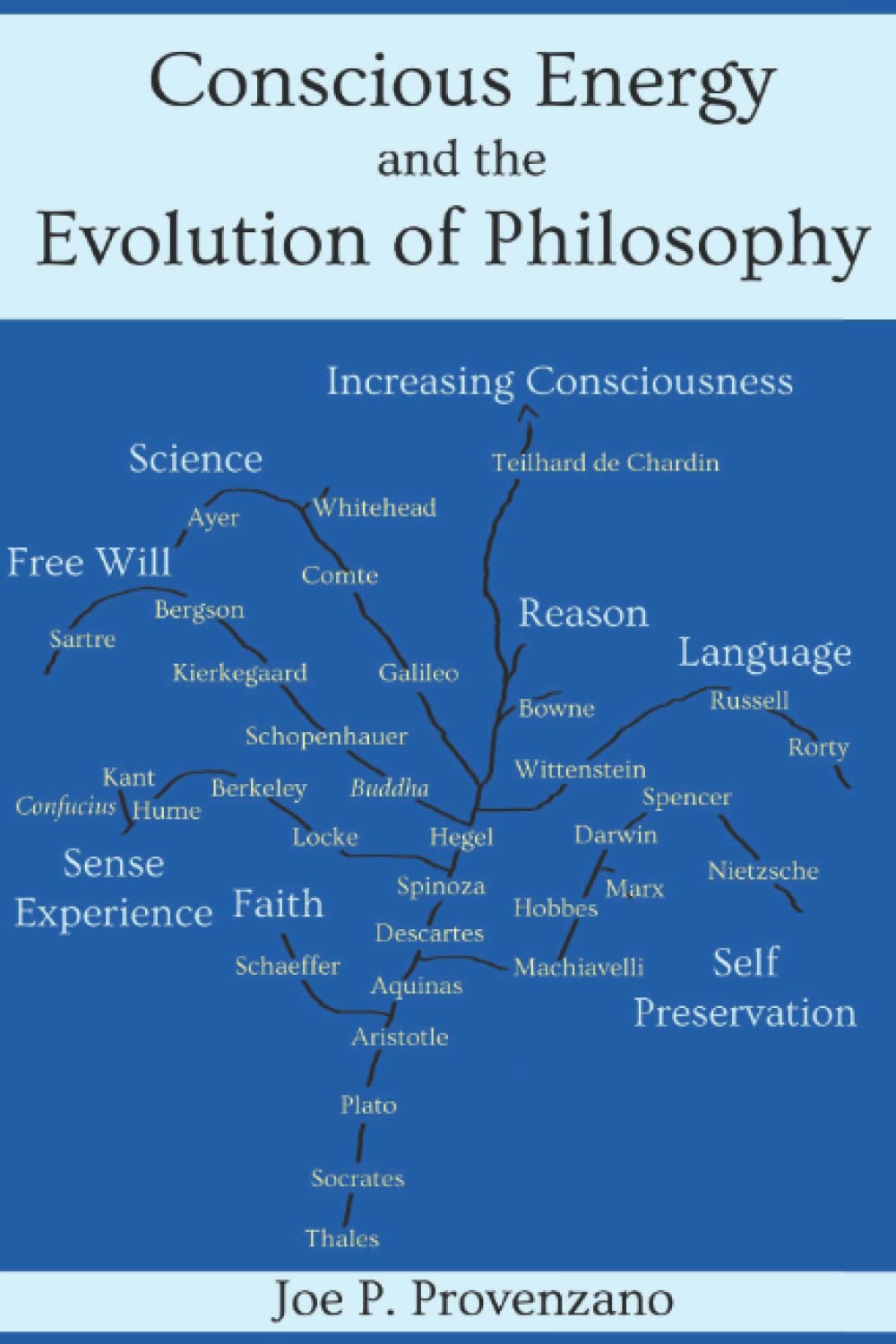 Conscious Energy and the Evolution of Philosophy by Joseph P ...