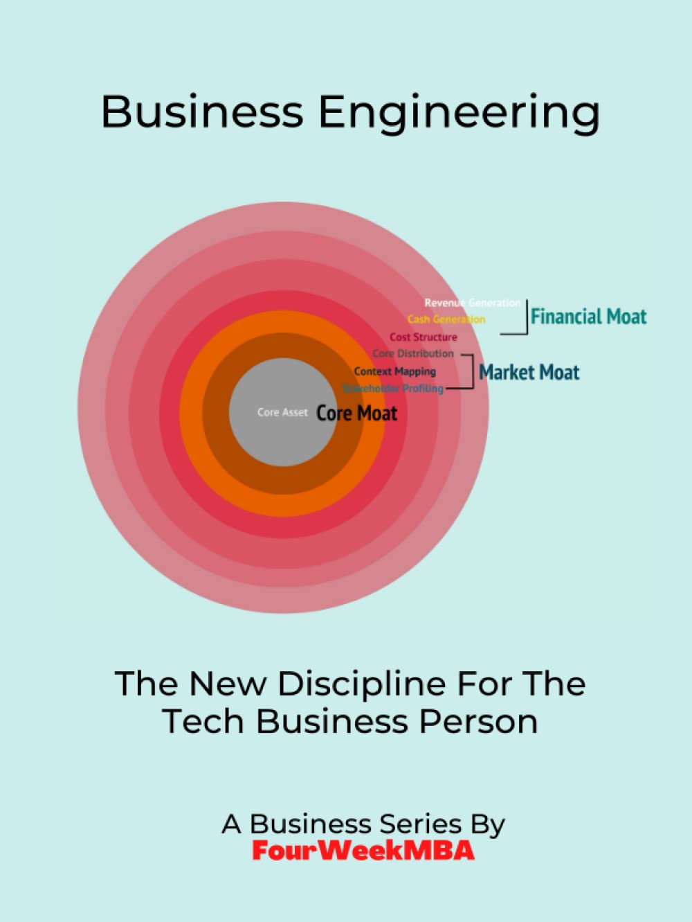 Business Engineering: The New Discipline For The Digital Business ...