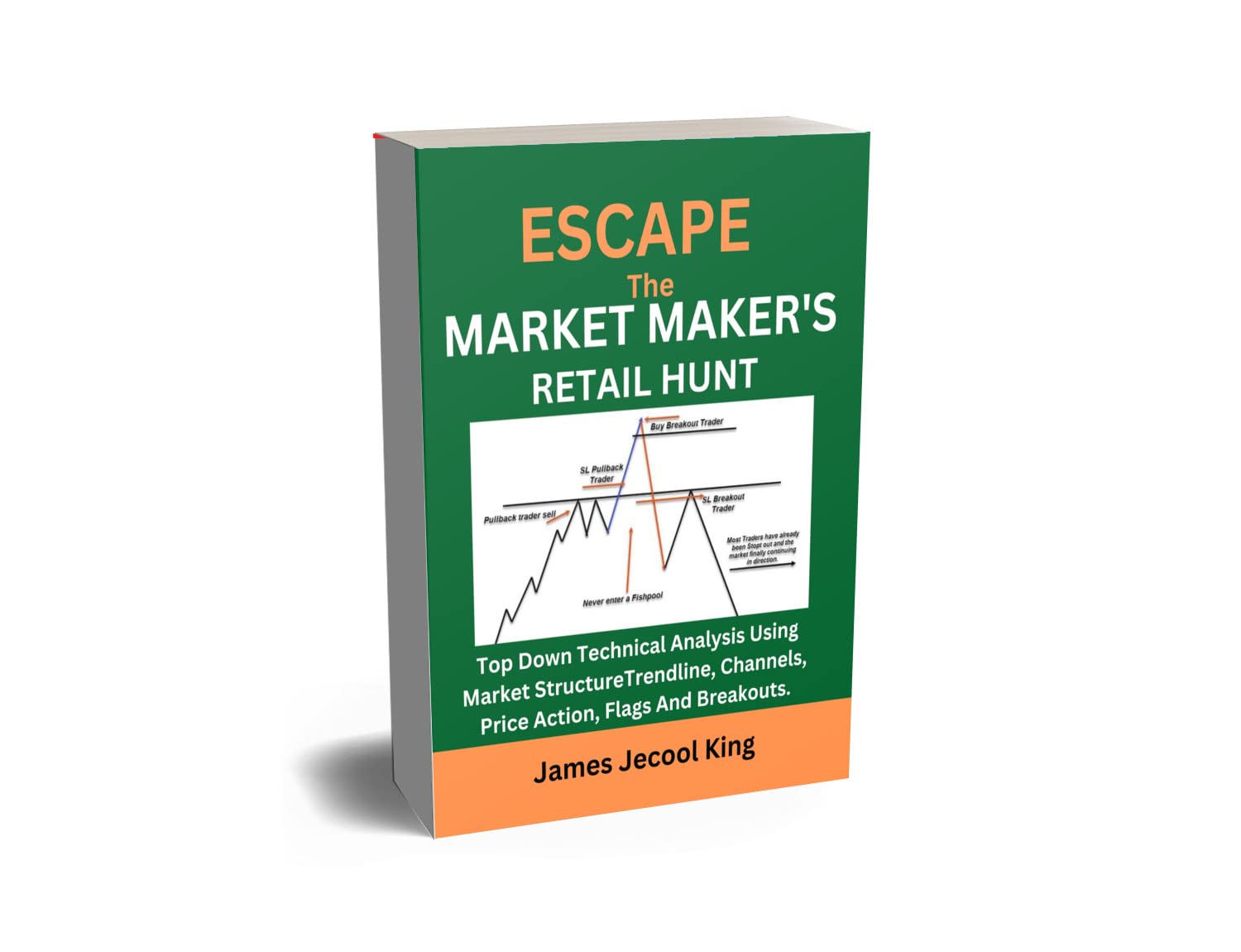 Escape The Market Maker's Retail Hunt: Top Down Technical Analysis ...