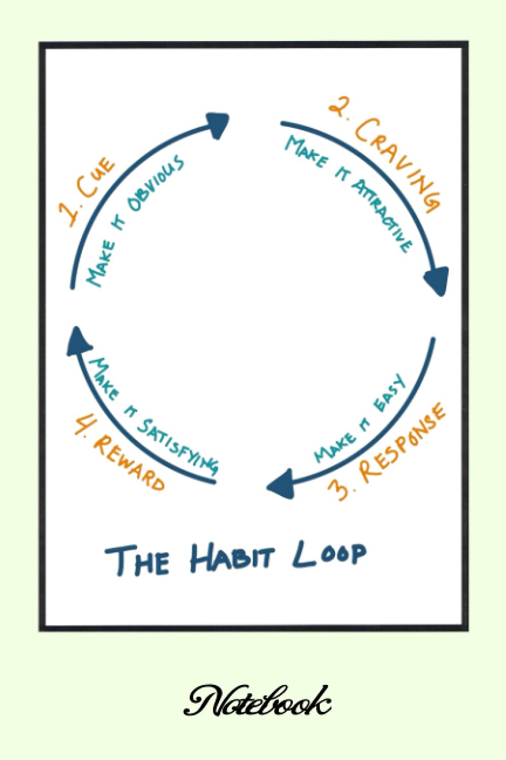 Notebook - The Habit Loop Journal: Habit Tracker _6in x 9in x 114 Pages ...
