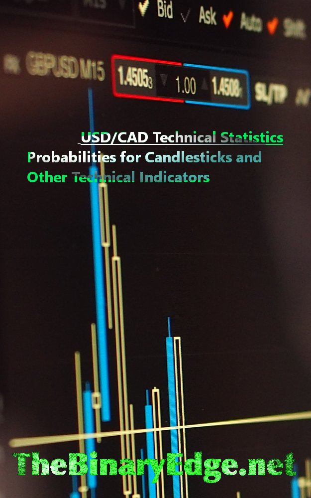 USD/CAD Technical Statistics: Probabilities for Candlesticks and Other ...