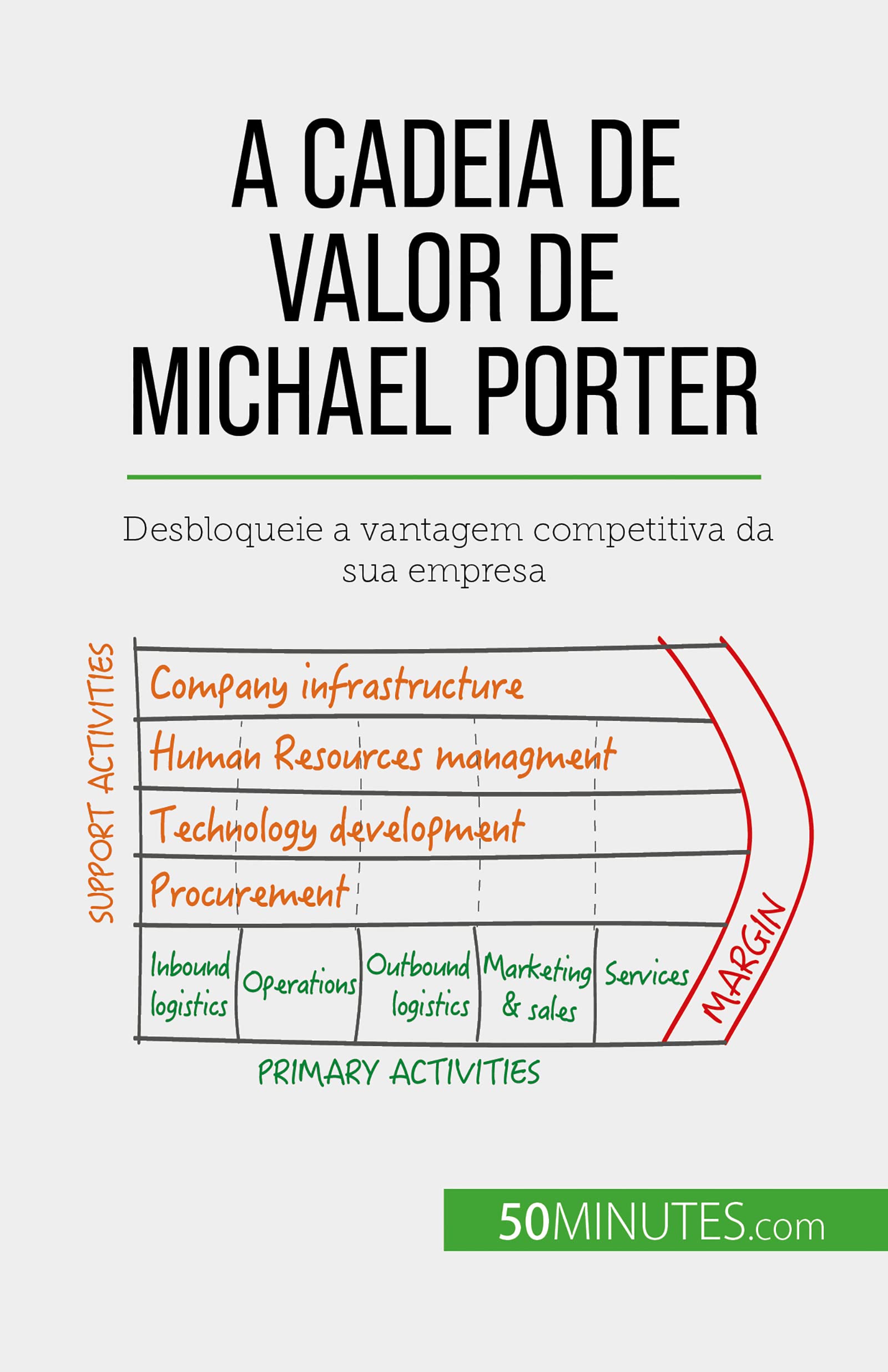 A Cadeia de Valor de Michael Porter: Desbloqueie a vantagem competitiva ...