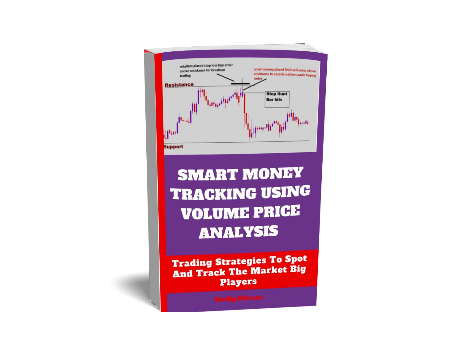 Smart Money Tracking Using Volume Price Action Analysis Market Smart Money Tracking Using Volume Price Action Analysis Market