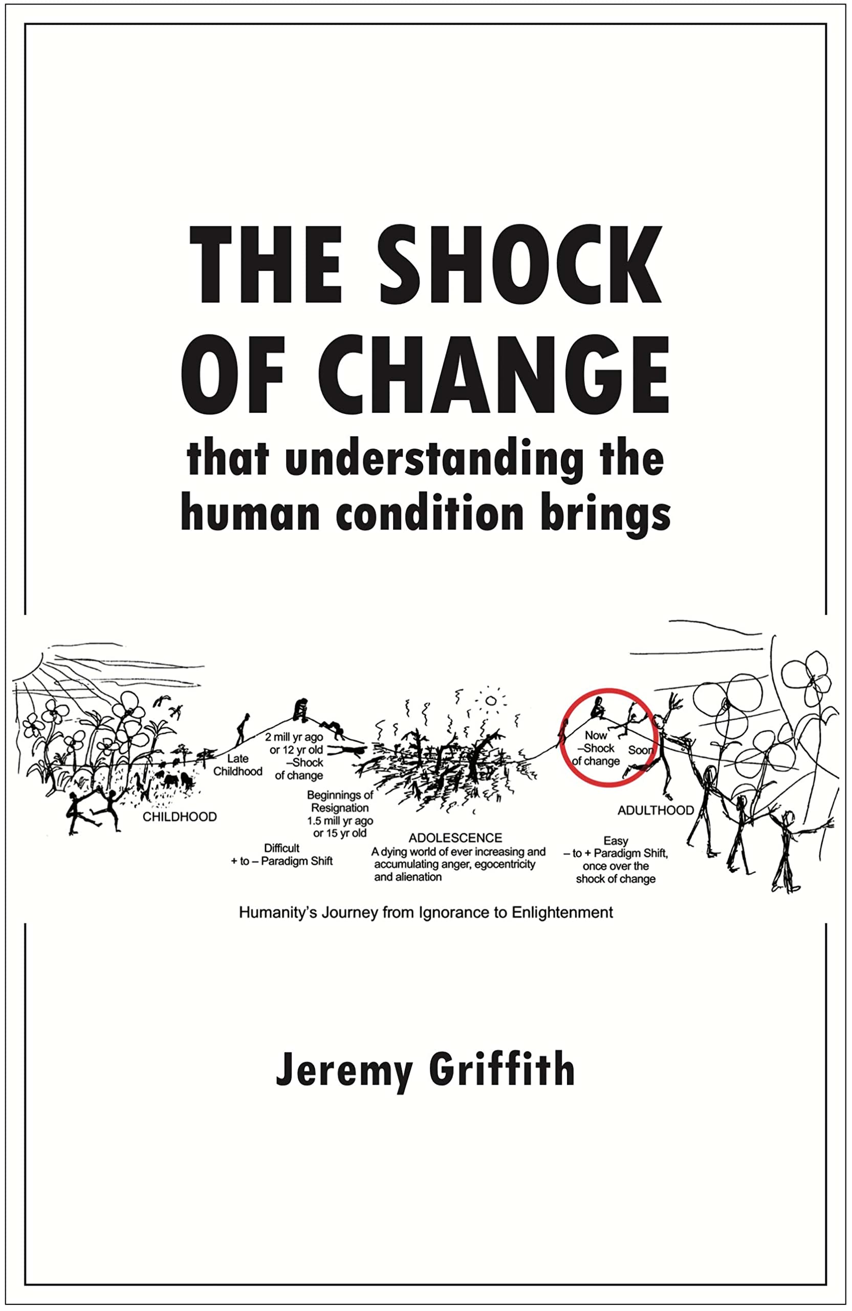 The Shock of Change that understanding the human condition brings by ...
