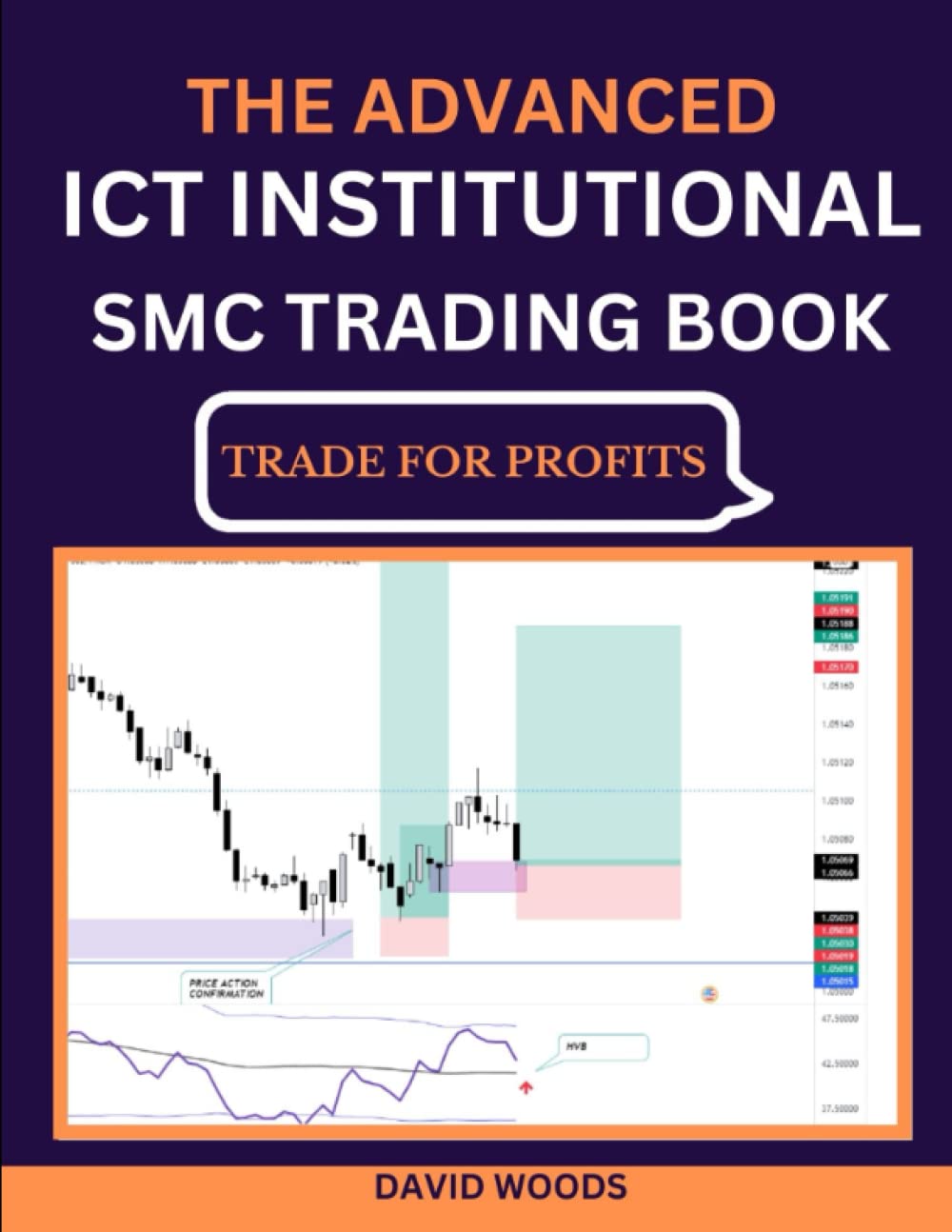 ICT INSTITUTIONAL SMC TRADING: Smart Money Concept, Liquidity, HTF Circle, Algo Market Structure ...