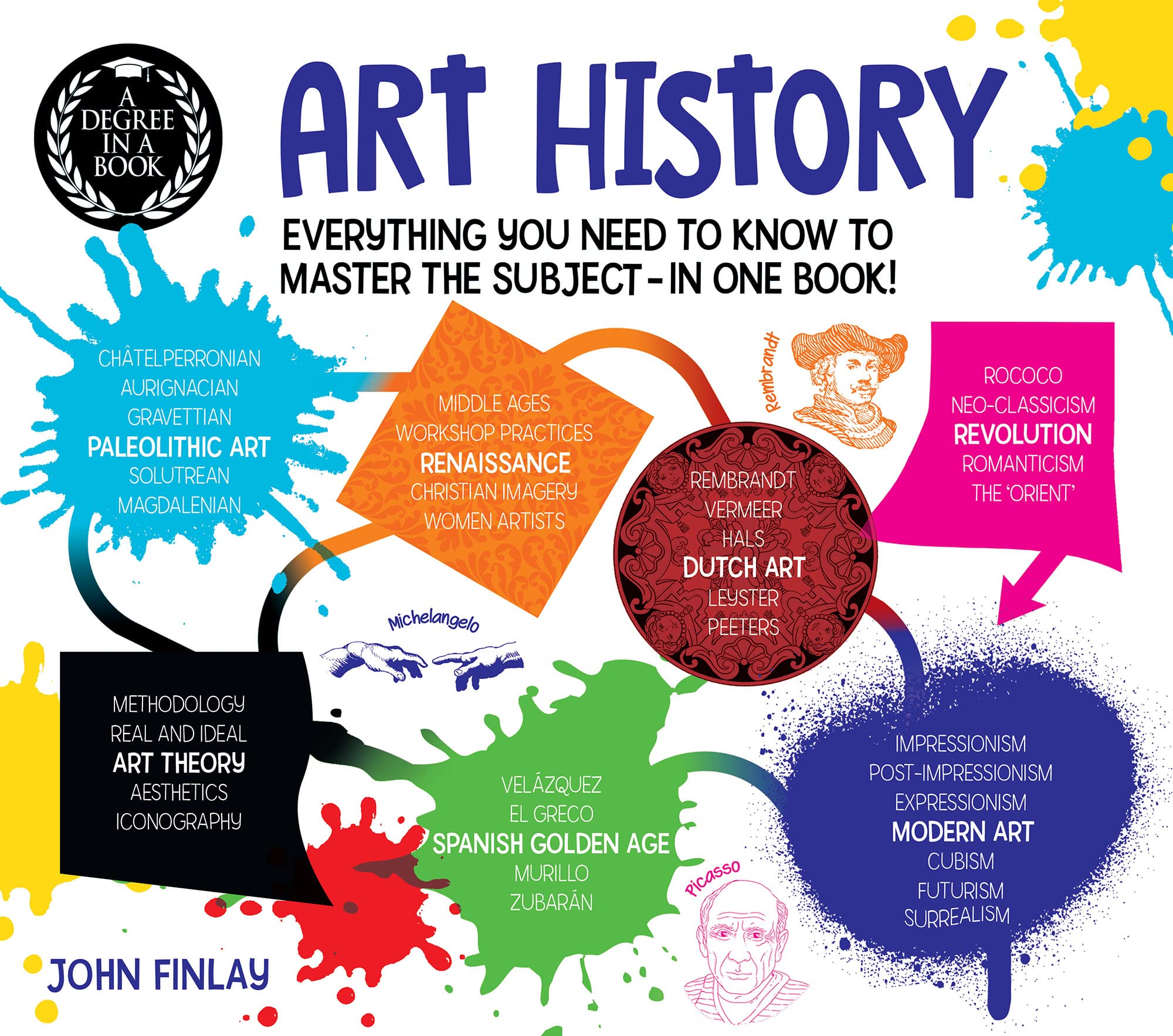 A Degree in a Book: Art History: Everything You Need to Know to Master ...