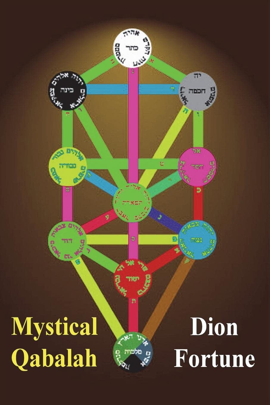Mystical Qabalah by Dion Fortune | Goodreads