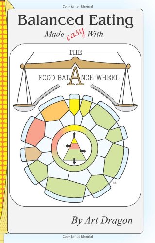 Balanced Eating Made Easy with the Food Balance Wheel: A How-To Guide ...