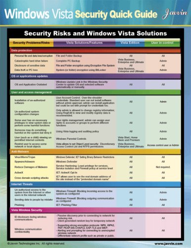 Windows Vista Security Quick Guide by Unknown | Goodreads