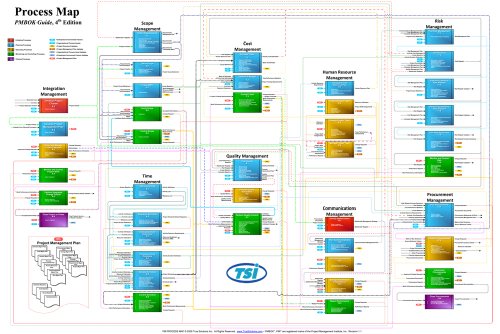 ULTIMATE Project Management Process Map by True Solutions Inc. | Goodreads