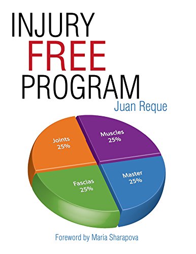 Injury Free Program by Juan Reque | Goodreads