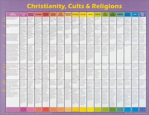 Chart-Christianity Cults & Religion (Unlaminated) by Rose Publishing ...