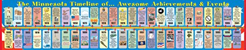 Minnesota Student Reference Timelines by Carole Marsh | Goodreads