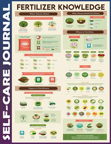 Self Care Journal: Garden Fertilizer Knowledge 110 Pages Best Life ...
