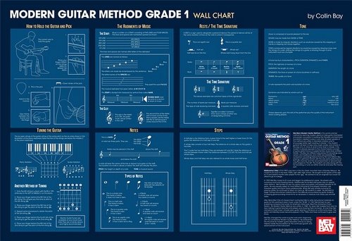 Modern Guitar Method Grade 1 Wall Chart by Collin Bay | Goodreads