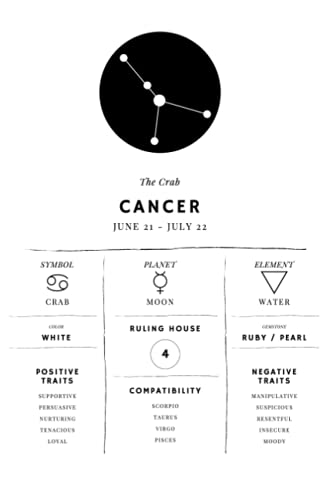 Cancer: Cancer Journal - Horoscope Notebook by German Stone Press ...