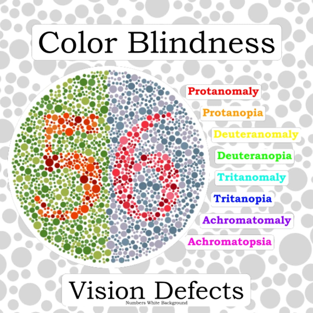 Color Blindness Vision Defects with Numbers White Background: Blind ...