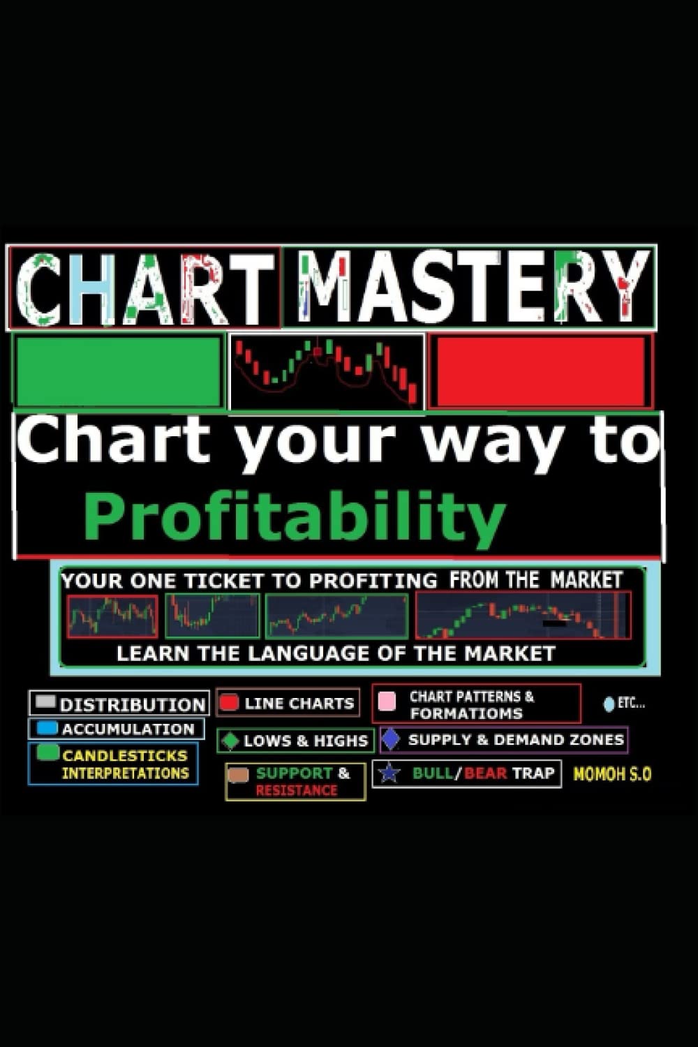 CHART MASTERY: LEARN THE LANGUAGE OF THE CHARTS & MARKET-LEARN & MASTER ...