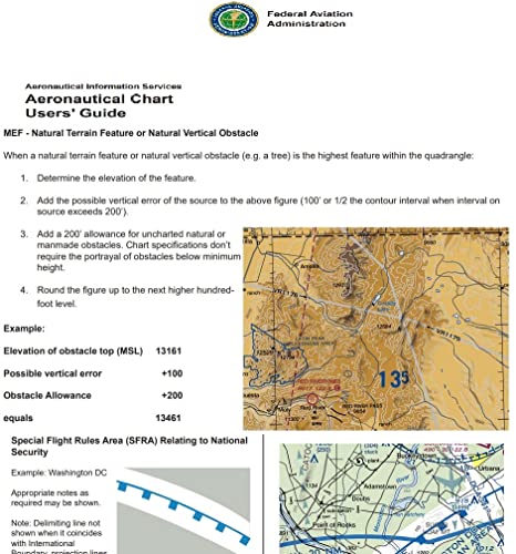 Aeronautical Chart Symbols: The Complete Guide to VFR Navigational ...