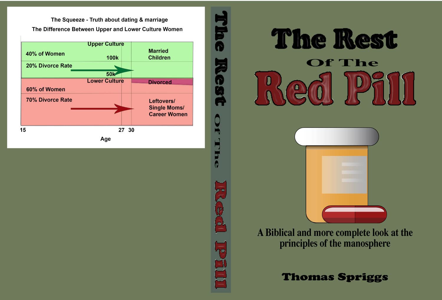 The Rest of the Red Pill: A Biblical and more complete look at the ...