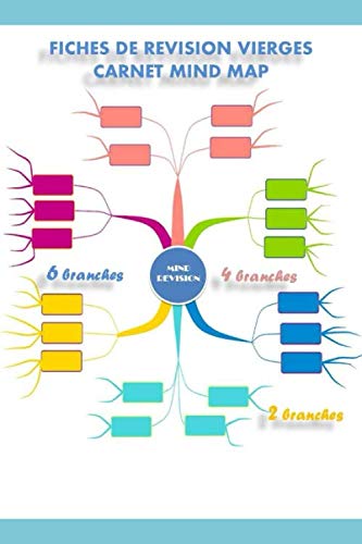 FICHES DE REVISION VIERGES MIND MAP: modèles à 6 branches, 4 branches ...