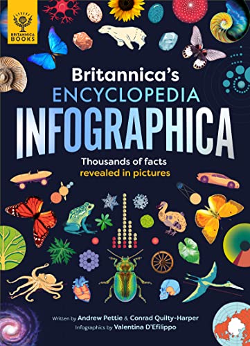 Britannica's Encyclopedia Infographica: Thousands of facts revealed in ...