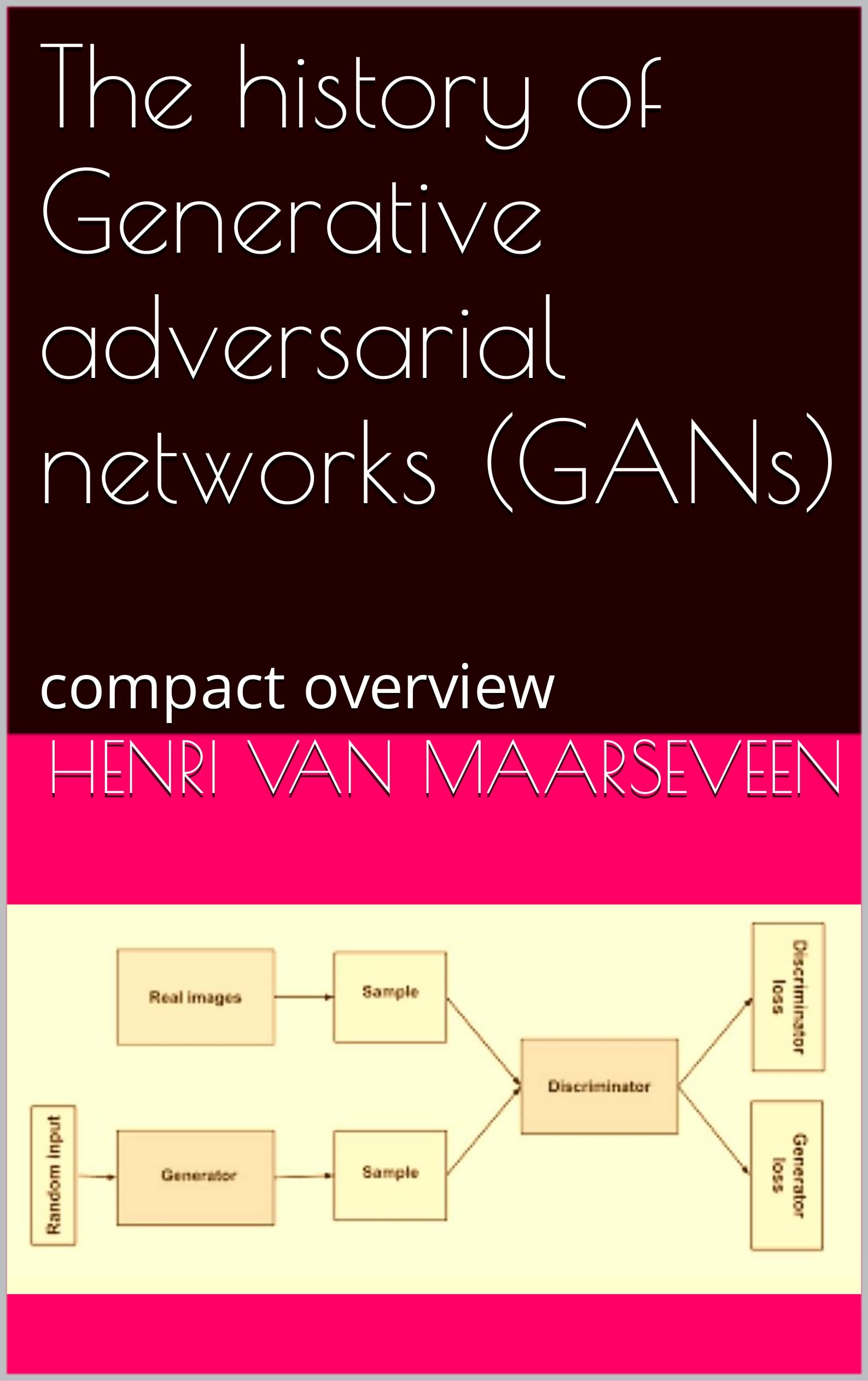 The history of Generative adversarial networks (GANs): compact overview ...