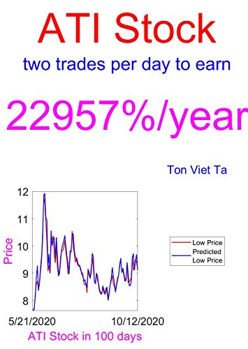 Price-Forecasting Models for Allegheny Technologies Inc ATI Stock by ...