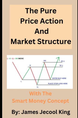 The Pure Price Action And Market Structure with the Smart Money Concept ...