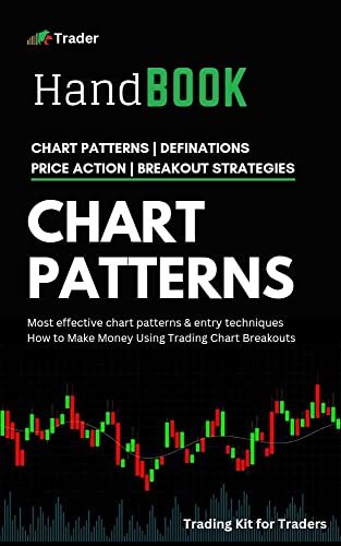 Trading Chart Patterns : Most effective chart patterns & entry ...