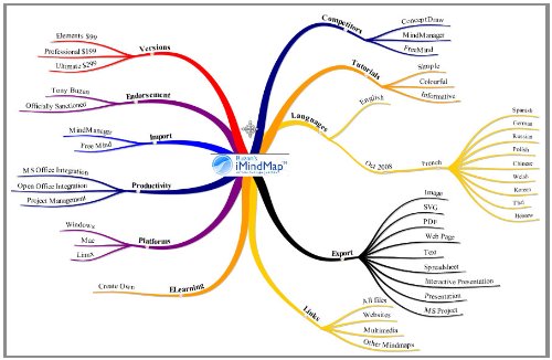 An Introduction to Mind Mapping Software and More! by Kelly Green | Goodreads