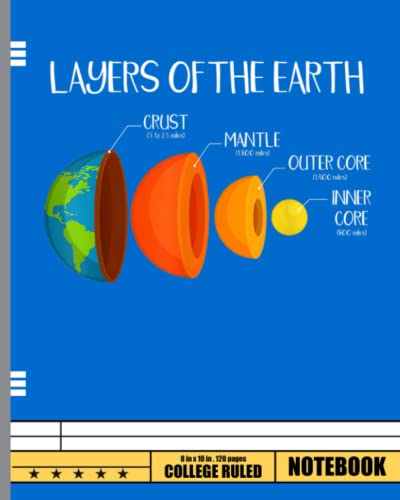 Earth's Crust Art Layers Of The Earth Science Notebook: Save The Planet ...