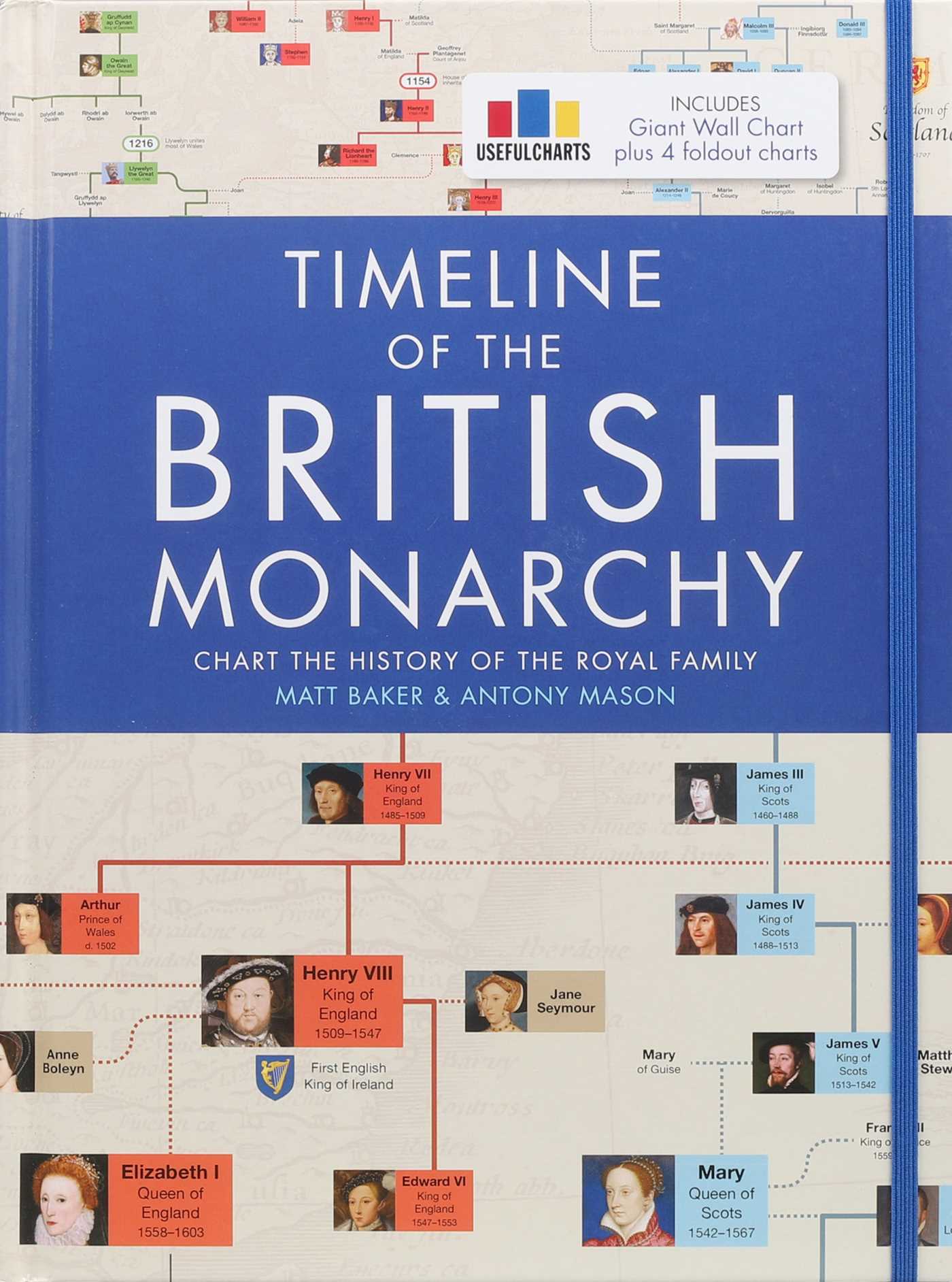 Timeline of the British Monarchy by Matt Baker | Goodreads