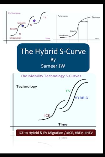 The Hybrid S-Curve: ICE to Hybrid & EV Migration / #ICE, #BEV, #HEV, # ...