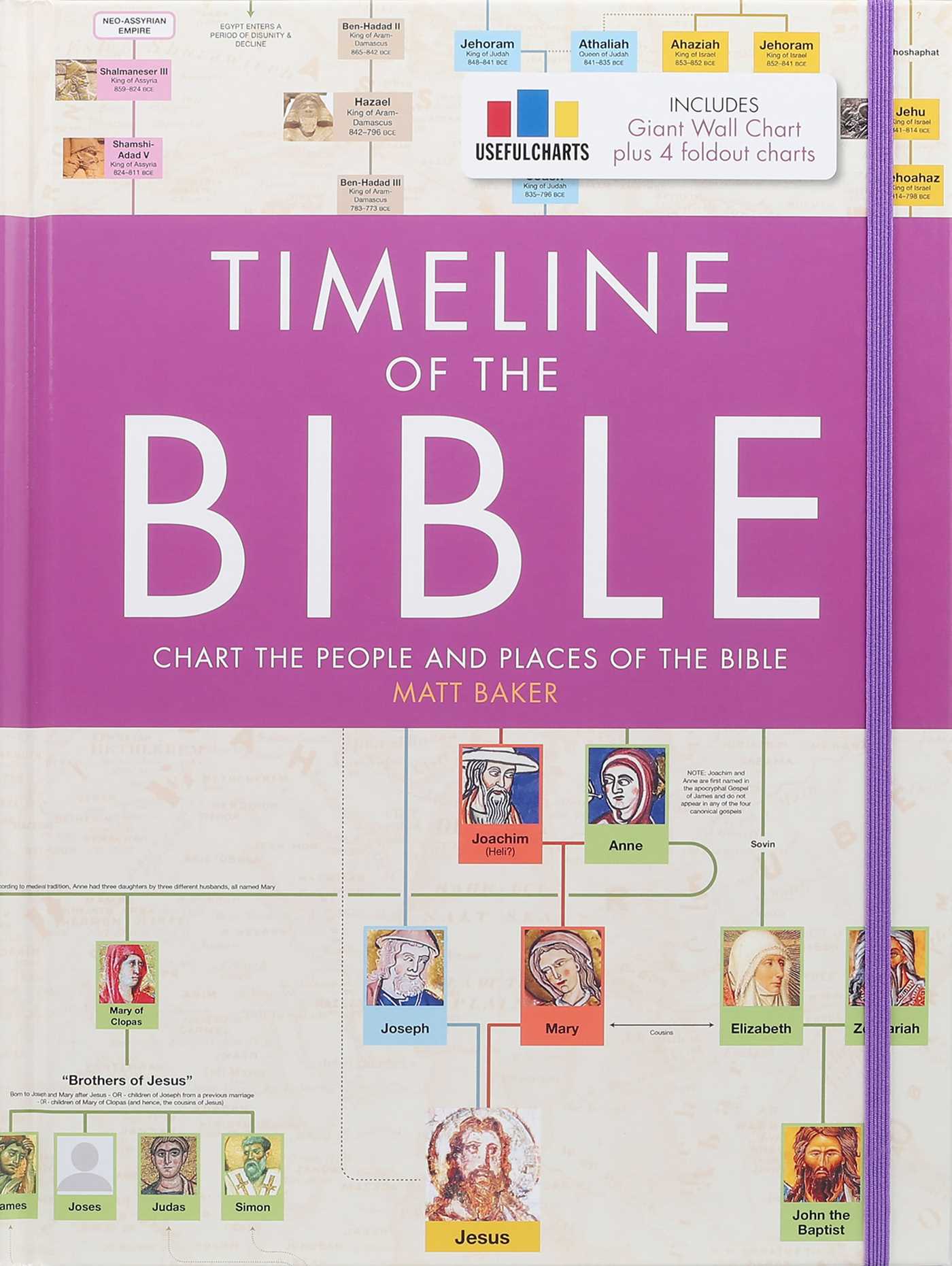 Timeline of the Bible by Matt Baker | Goodreads