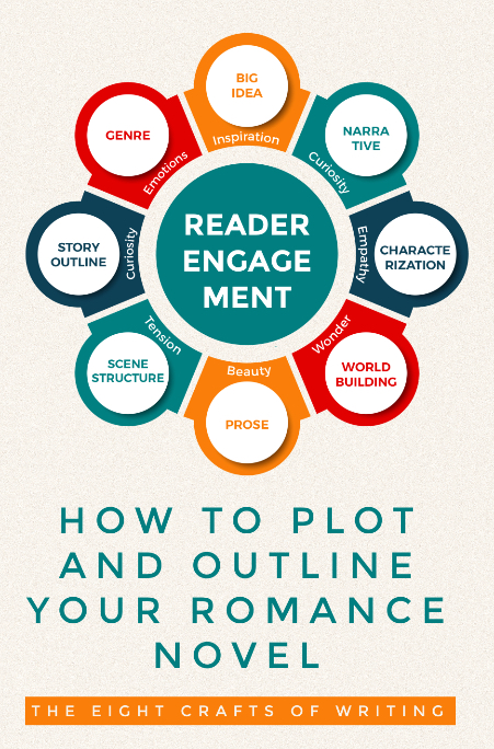 How To Plot And Outline Your Romance Novel Story Structure For Romance Novels And Love Story