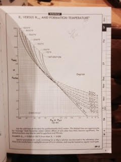 Schlumberger LOG INTERPRETATION CHARTS by Schlumberger | Goodreads