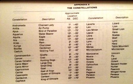 Astronomy by Roger B. Culver | Goodreads