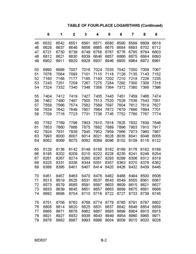Laboratory Mathematics: A Math Manual by U.S. Army Medical Department ...