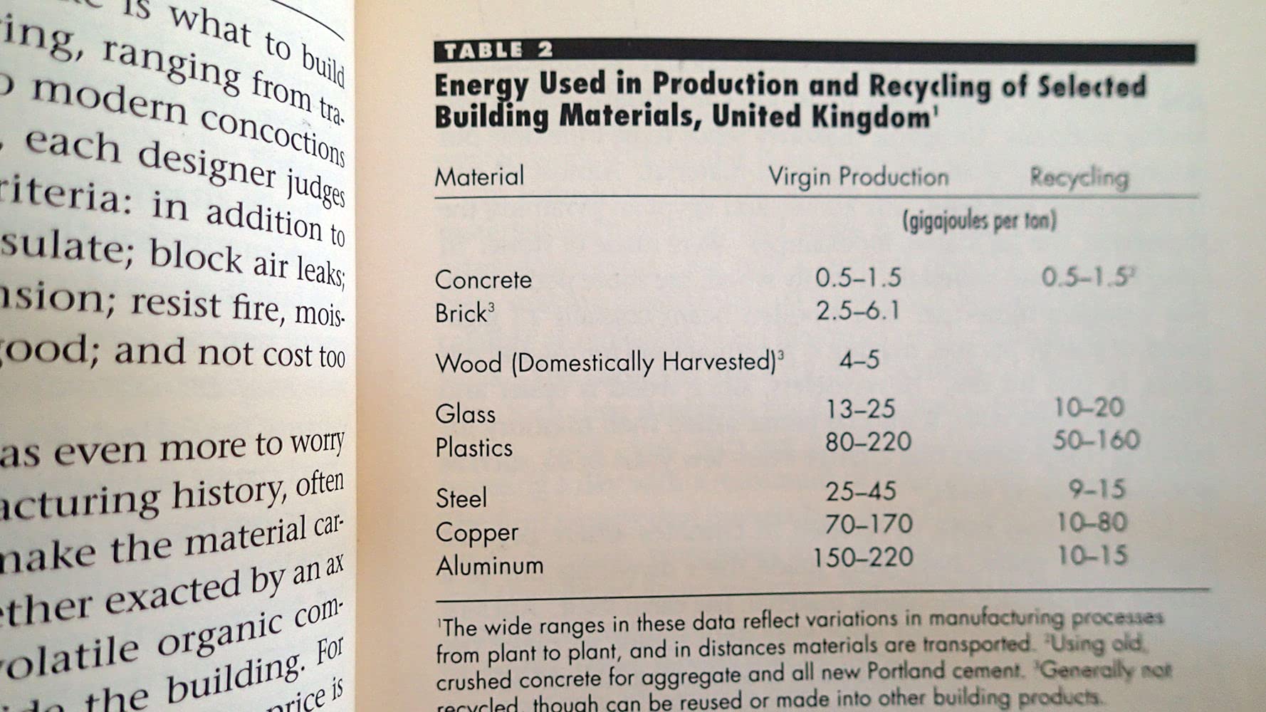 A Building Revolution: How Ecology and Health Concerns Are Transforming ...