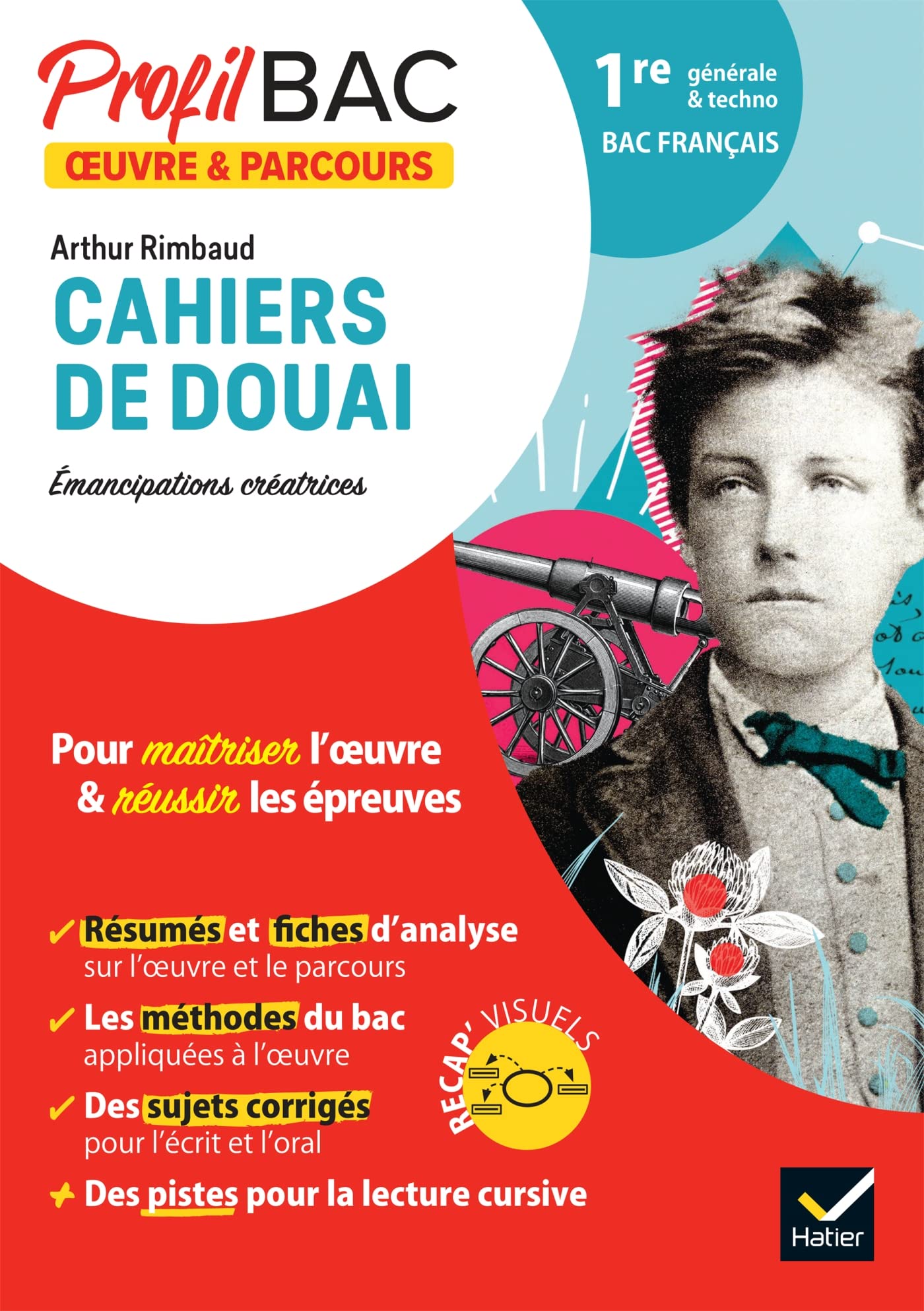 Profil - Rimbaud, Cahiers de Douai (Bac de français 2025) : analyse de ...