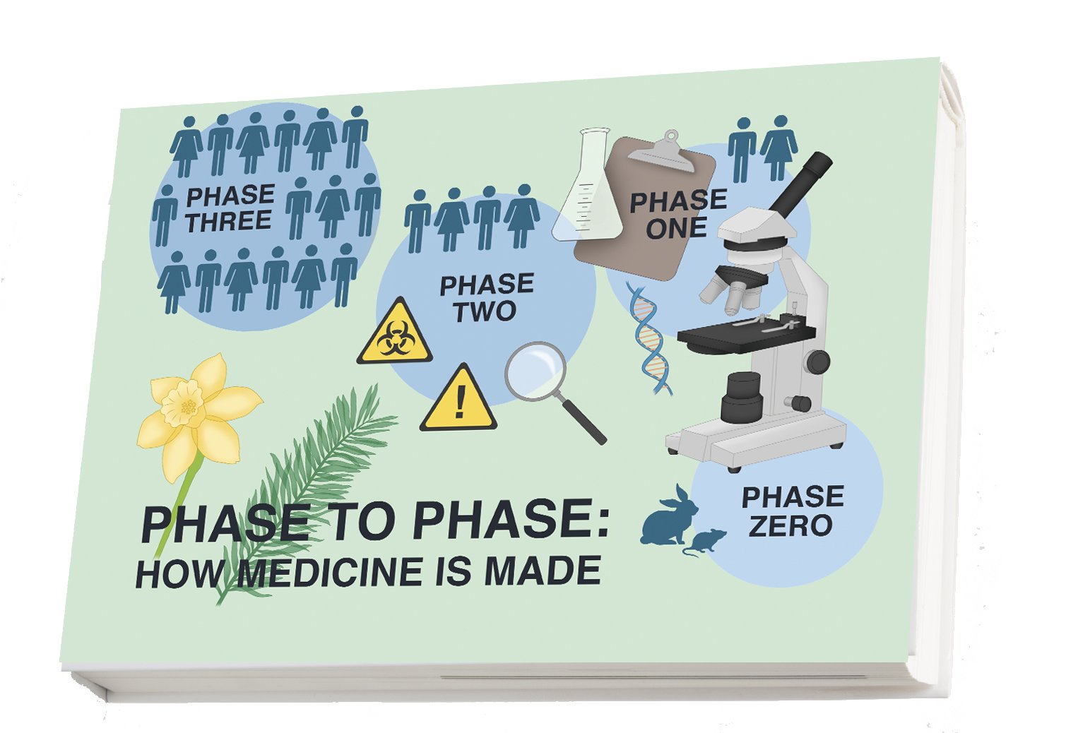 Phase to Phase: How Medicine Is Made by Rose Rios | Goodreads