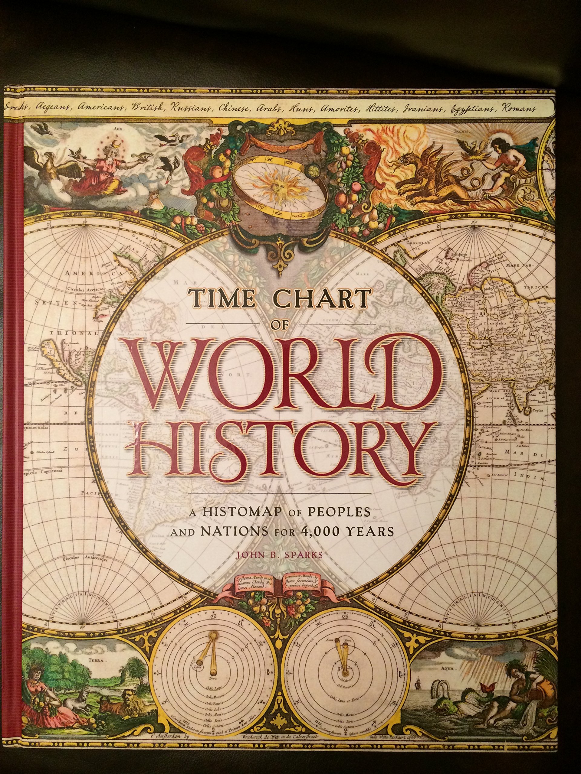 Time Chart of World History by John B. Sparks | Goodreads