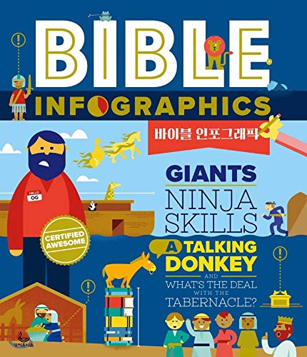 Bible Infographic by Harvest House Bible Infographic Team | Goodreads