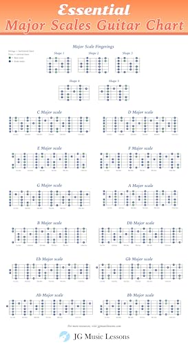 Essential Major Scales Guitar Chart by JG MUSIC LESSONS | Goodreads