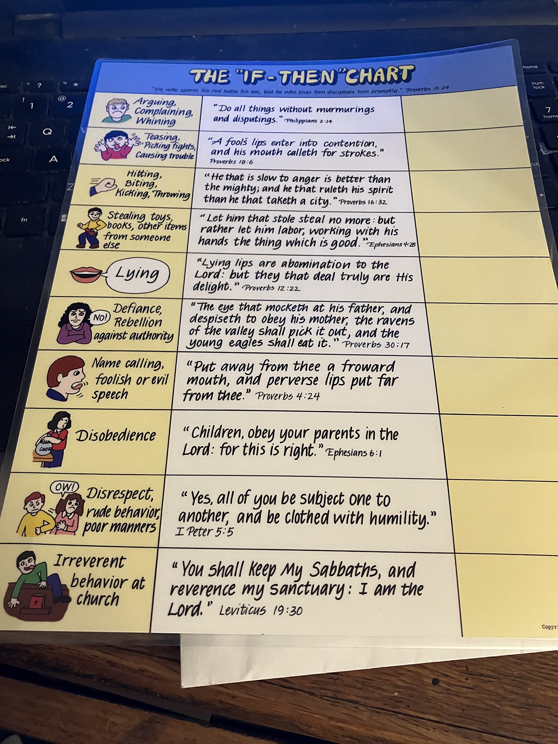 If-Then Chart by Doorposts | Goodreads