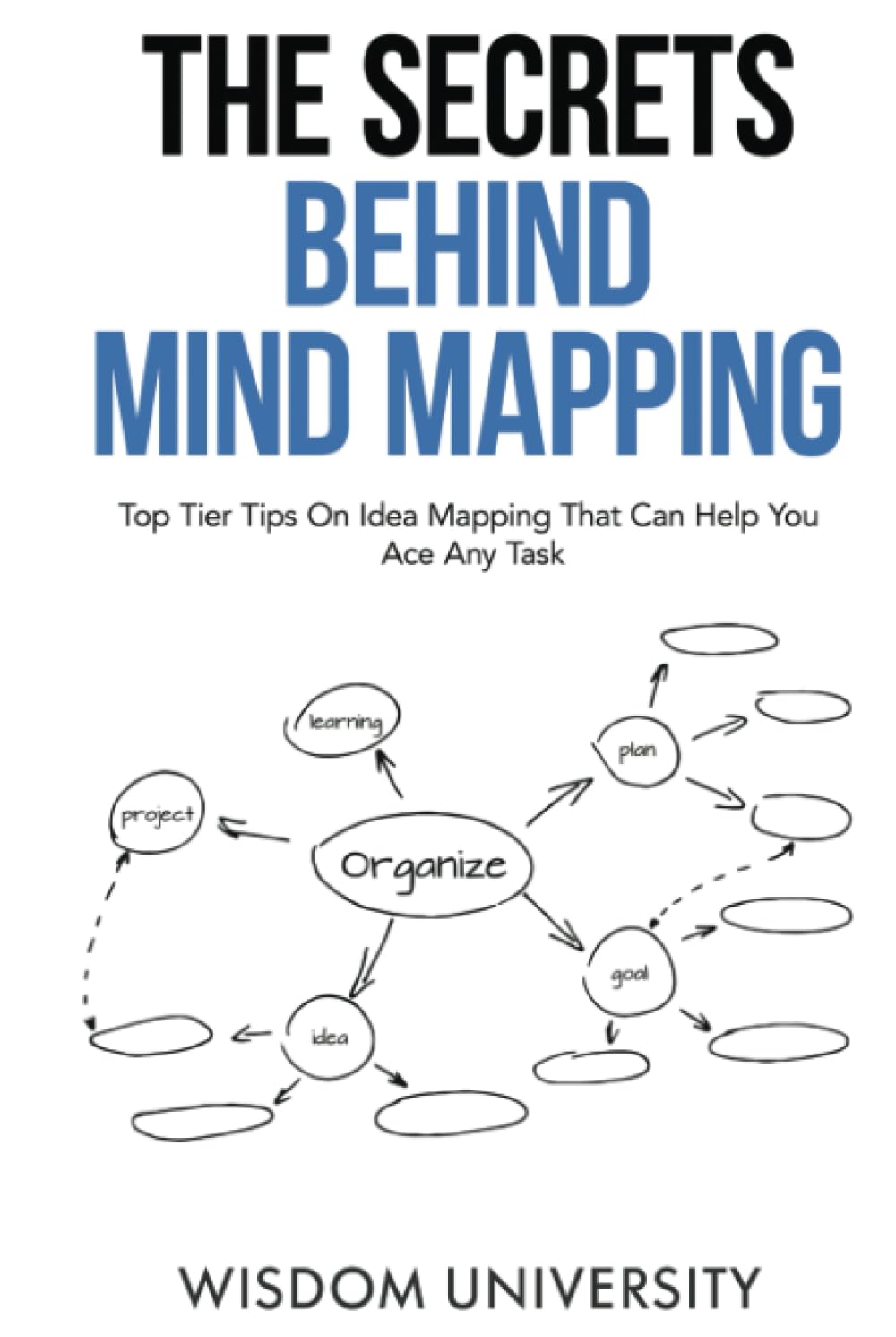 The Secrets Behind Mind Mapping: Top Tier Tips On Idea Mapping That Can ...