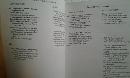 A Chronological Outline of World Theatre by Walter J. Meserve | Goodreads