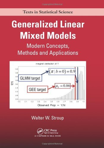 Generalized Linear Mixed Models: Modern Concepts, Methods and Applications (Chapman & Hall/CRC ...